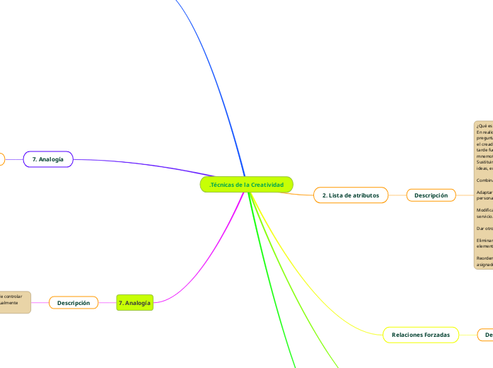 .Técnicas de la Creatividad - Mind Map